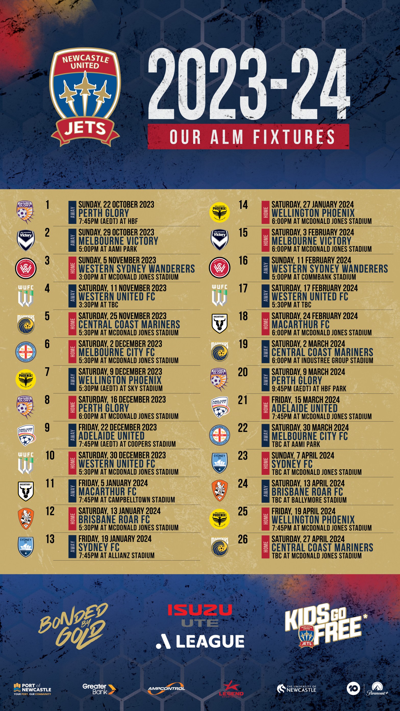 Newcastle Jets 2023/24 draw | Newcastle Weekly