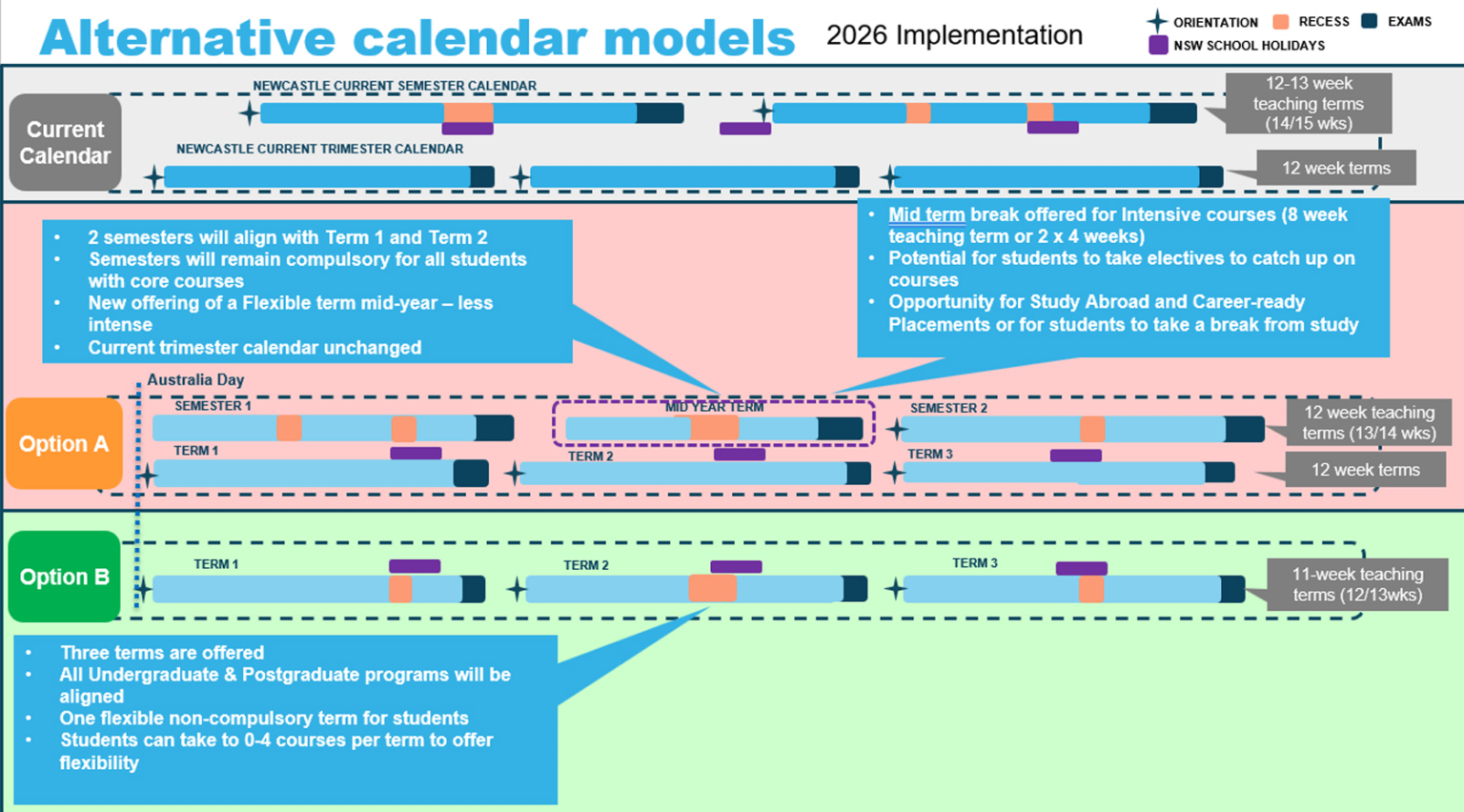 UoN points towards trimesters from 2026 | Newcastle Weekly